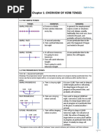 English Tenses Timeline Chart | PDF | Grammatical Tense | Perfect (Grammar)