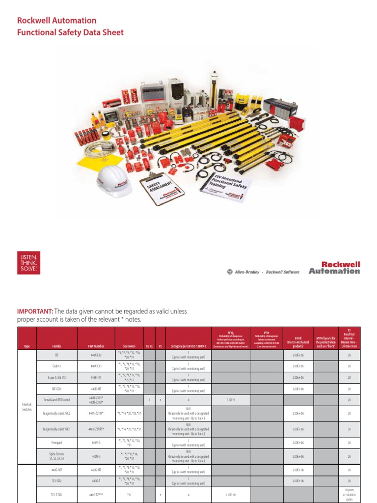 Functional Safety Data Sheet | PDF | Systems Engineering | Safety