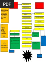 Pathophysiology - Pyelonephritis | PDF | Urinary Tract Infection ...