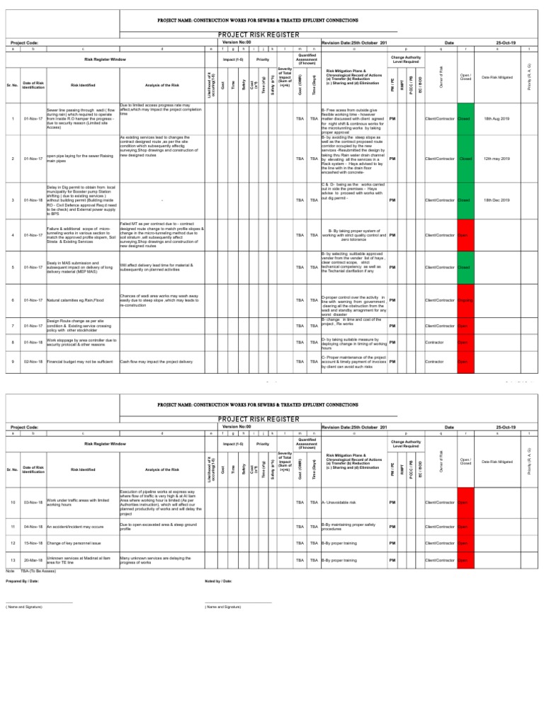 Project Risk Register | PDF | Risk | Nature