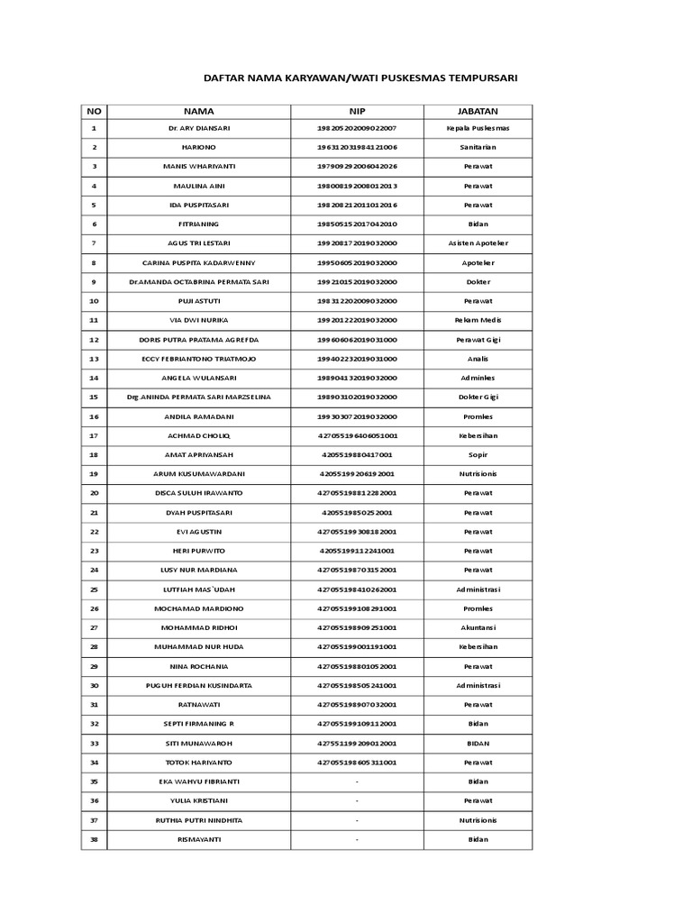 1.daftar Nama Karyawan | PDF