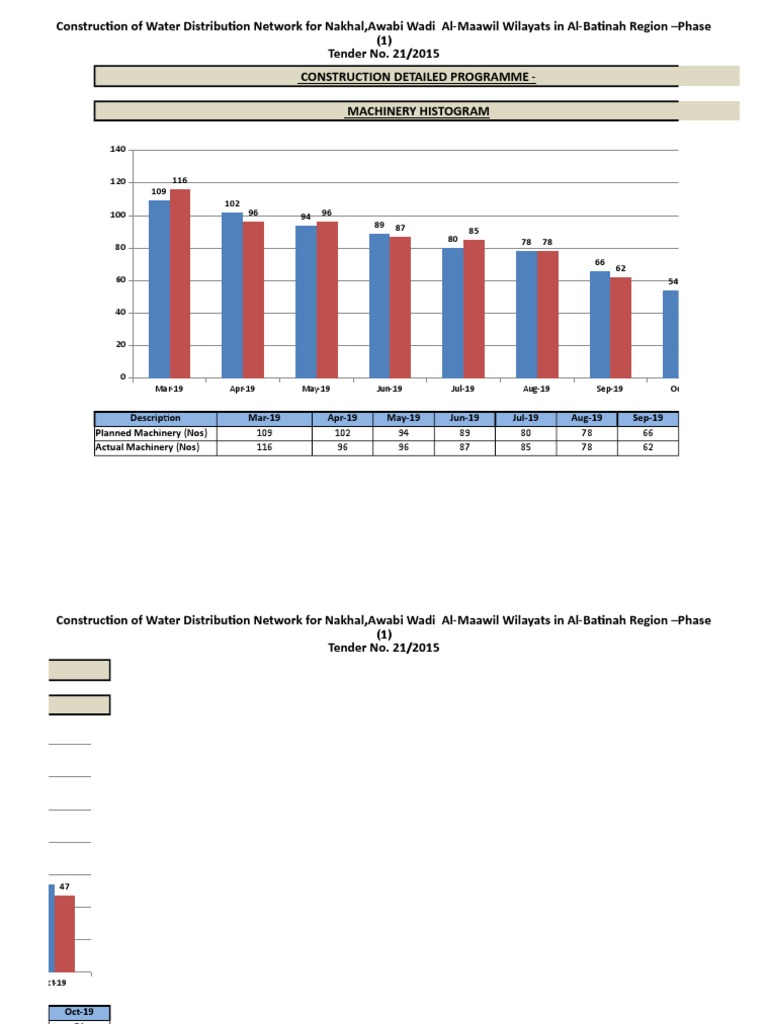 Machinery Histogram | PDF