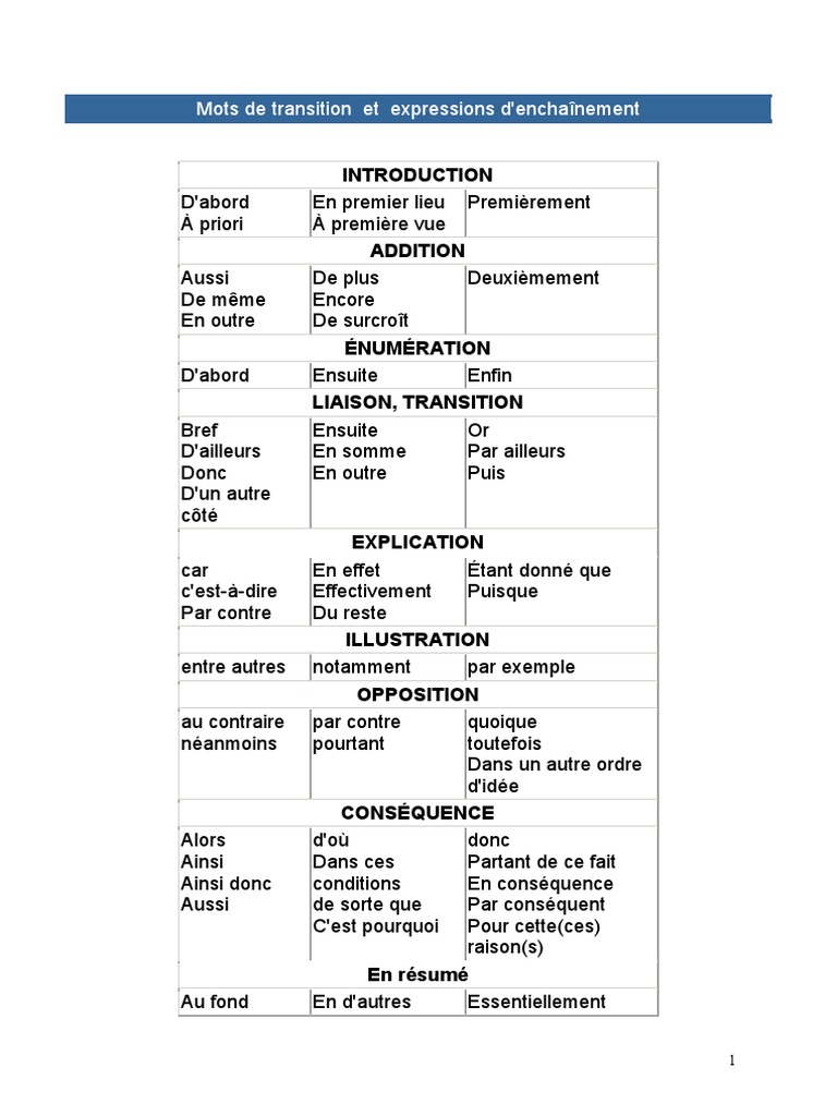 Mots de Transition PDF | PDF | Genre grammatical | Somme (arithmétique)