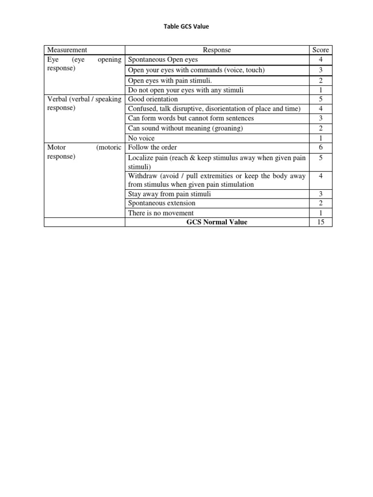 GCS Value and Scoring Table | PDF