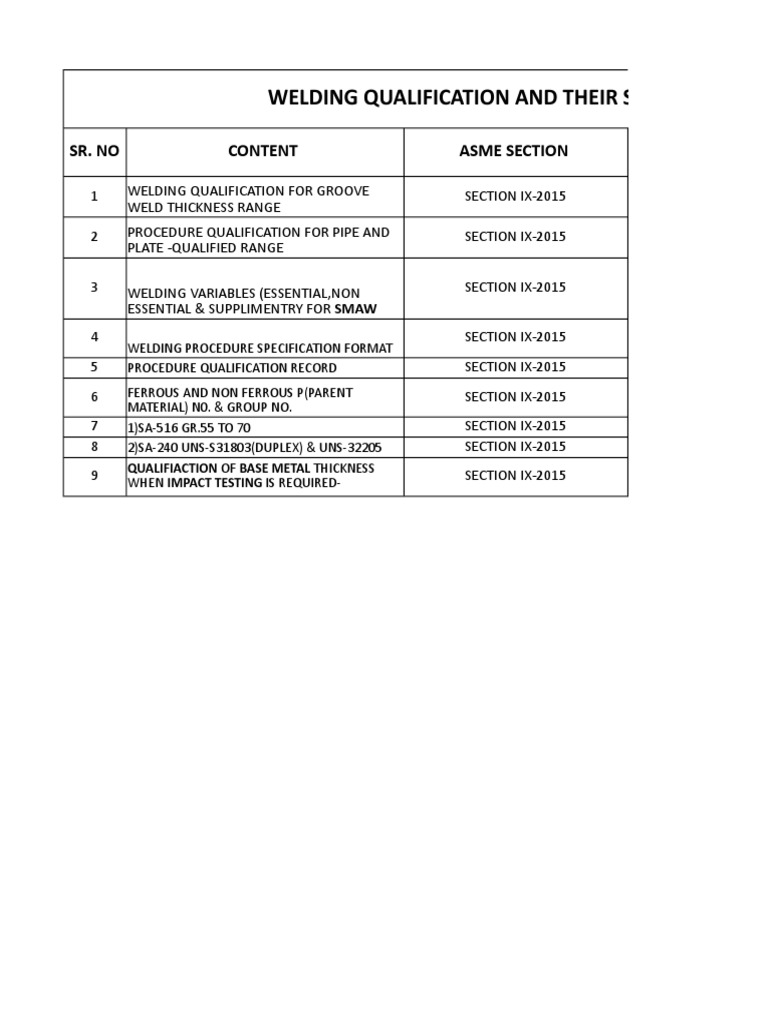 Asme Log Sheet | PDF | Welding | Construction