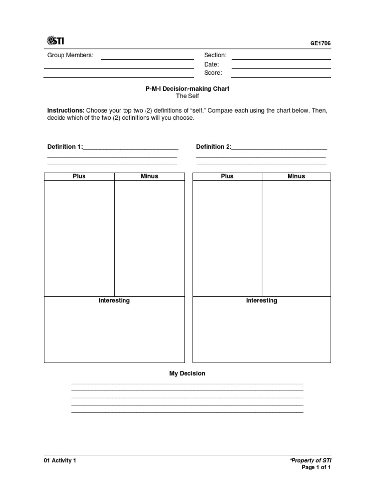 P-M-I Chart for Defining Self | PDF | Business