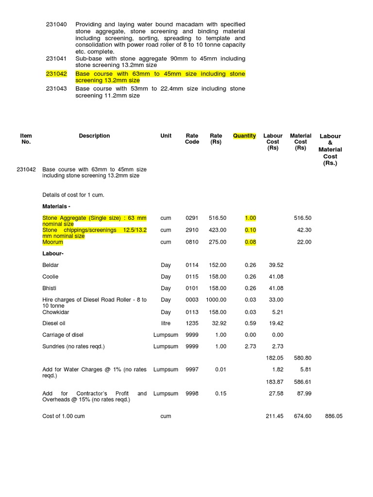 Item No. Description Unit Rate Code Rate (RS) Quantity Labour Cost (RS ...