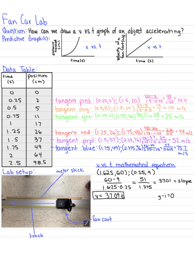 Physics1 Fan Car Lab | PDF | Acceleration | Velocity