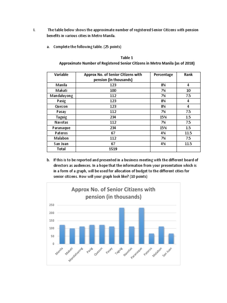 Take Home Tasks Applied Stat ANSWERED | PDF | Metro Manila | Pedagogy
