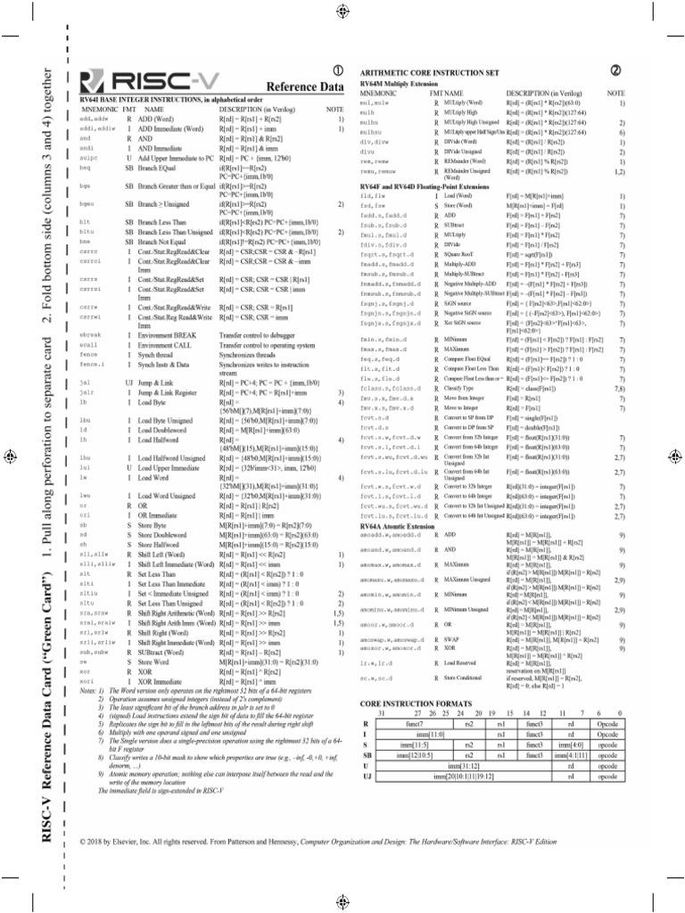 RISC-V Green Card | PDF