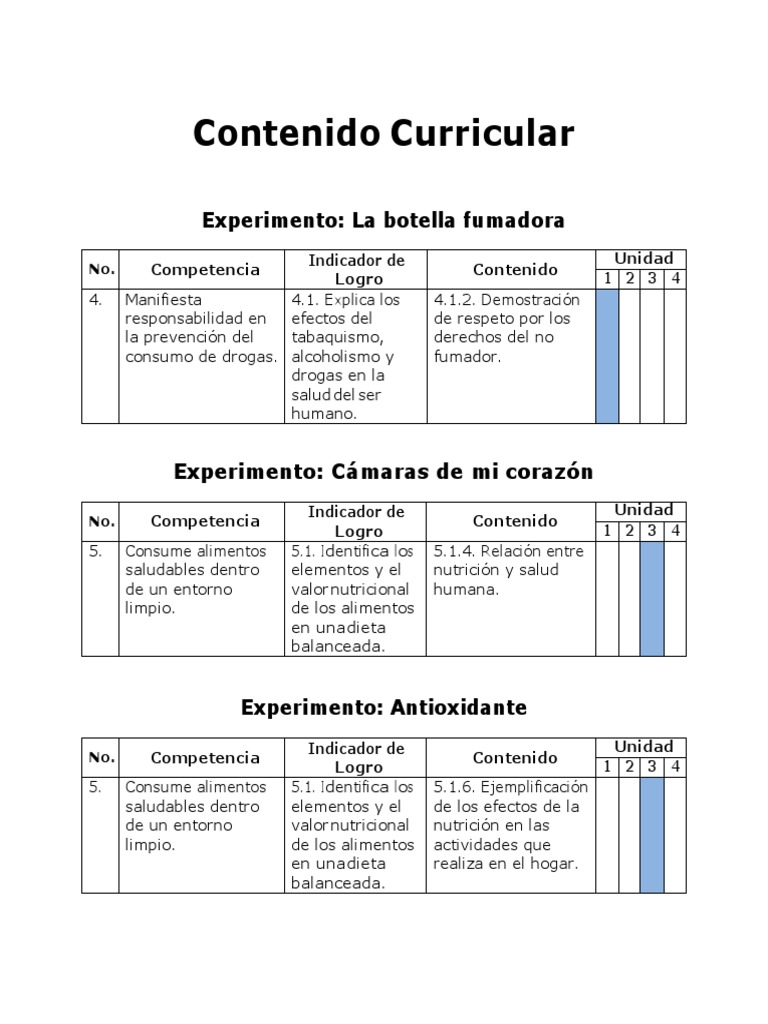 Botella Fumadora Anexo 4 | PDF | Nicotina | Botella