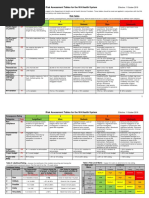 Internal Audit Risk and Control Matrix Template | PDF