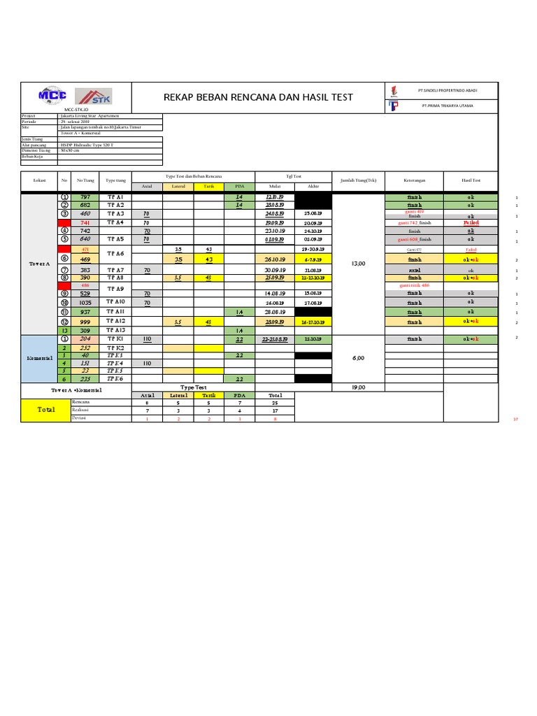 Rekap Titik Test Pile | PDF | Disabled Sports | Sports