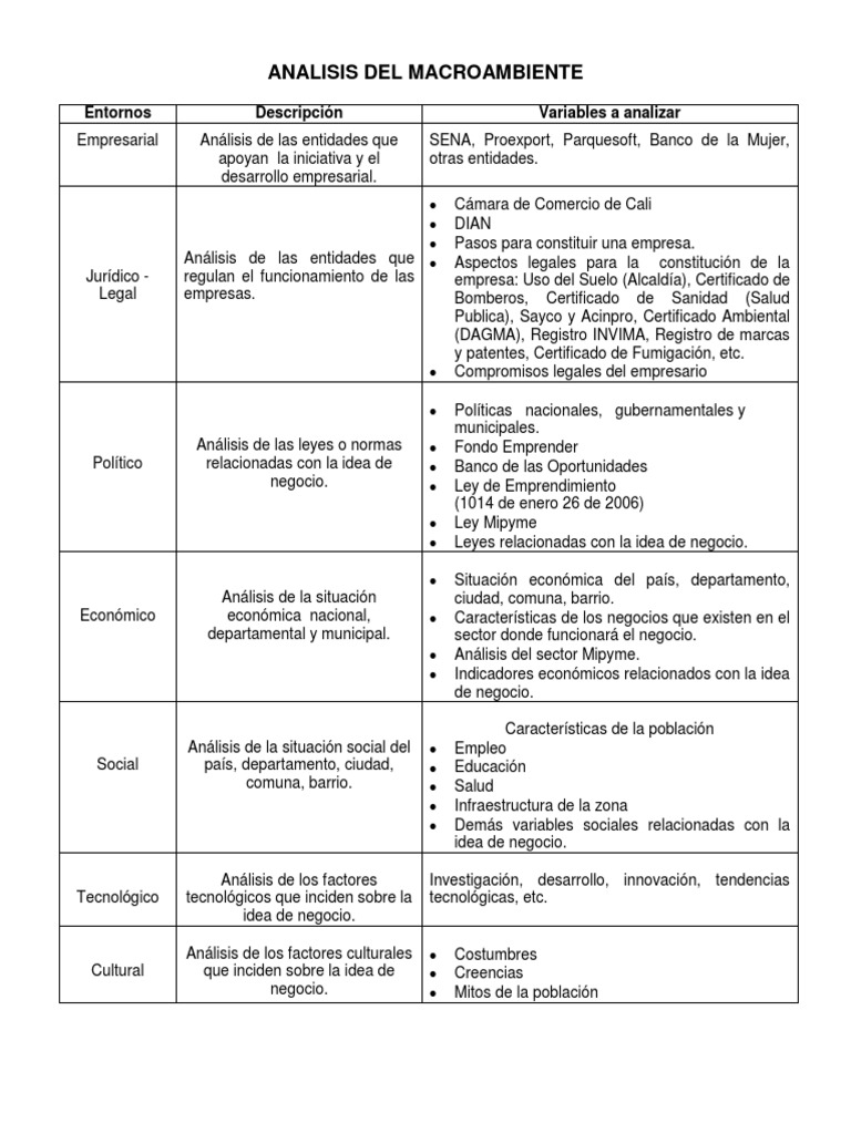 Analisis Del Macroambiente | PDF | Pequeñas y medianas empresas | Business