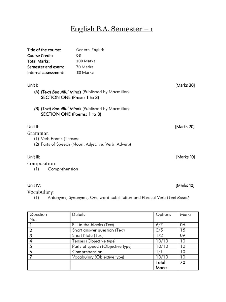 General English Course Overview | PDF | Language Arts & Discipline
