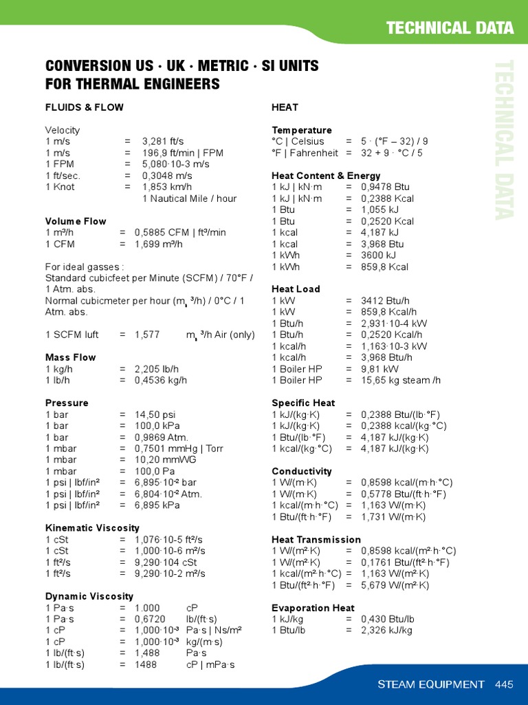 Steam Conversion | PDF | Calorie | Viscosity
