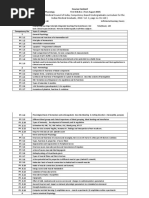 Textbook of Medical Laboratory Technology by Praful B Godkar and ...