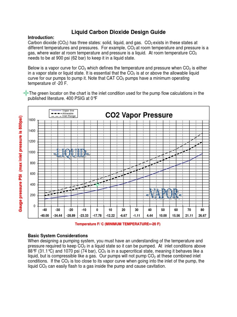 CO2 Vapor Pressure: Liquid Carbon Dioxide Design Guide | PDF | Pump ...
