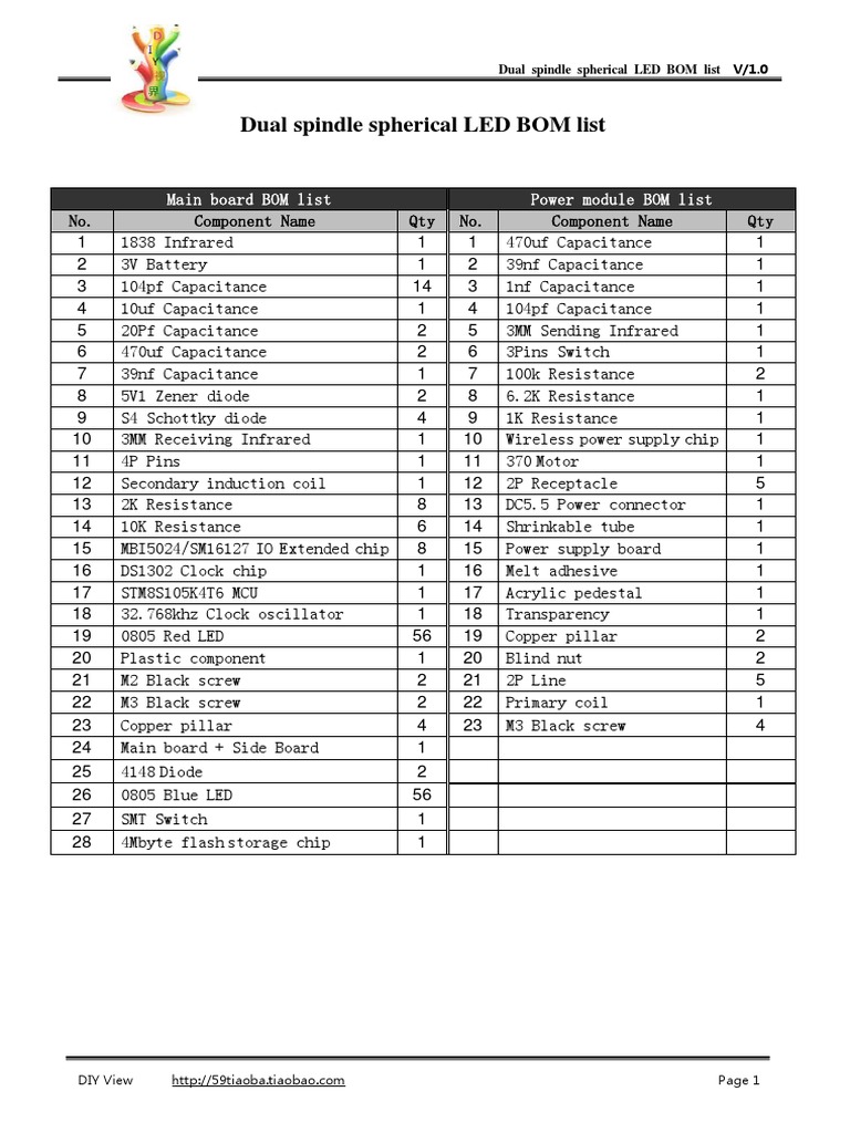Dual Spindle Spherical LED BOM List V1.0 | PDF | Electrical Equipment ...