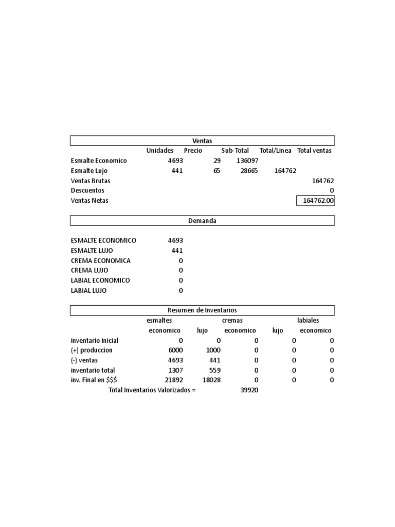Datos Historicos | PDF