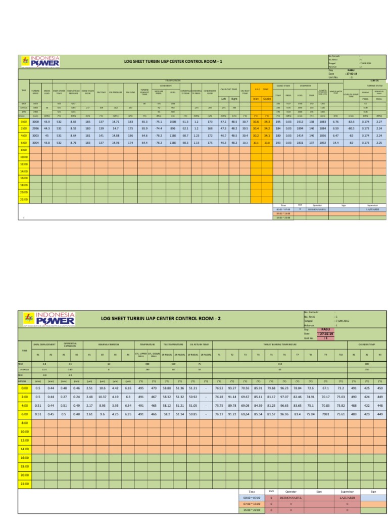 Log Sheet Turbin Uap Center Control Room - 1: Day Date Unit No | PDF ...
