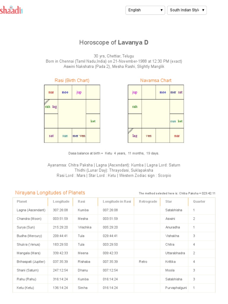 Horoscope of Lavanya D: Rasi (Birth Chart) Navamsa Chart | PDF ...