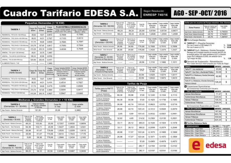 Cuadro Tarifario Edesa | PDF
