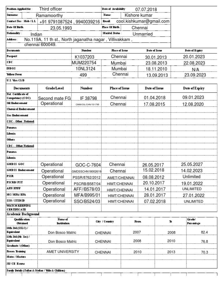 Second Mate FG: Documents Grade/Level Number Place of Issue Date of ...