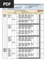 OPCRF and IPCRF Excel Form With QET | PDF | Goal | Leadership
