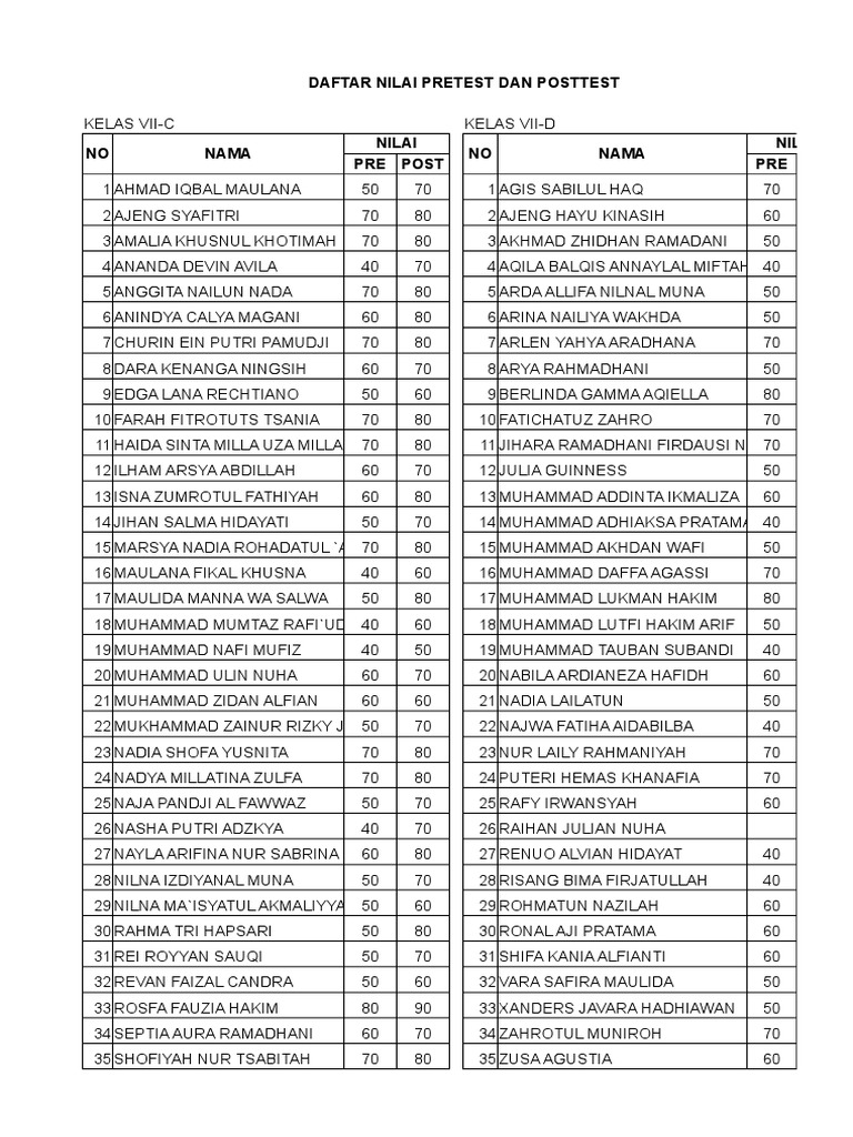 Daftar Nilai Pretest Dan Posttest | PDF