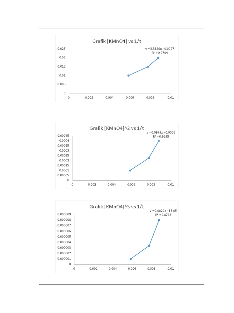 Grafik A1 Print | PDF | Teaching Methods & Materials