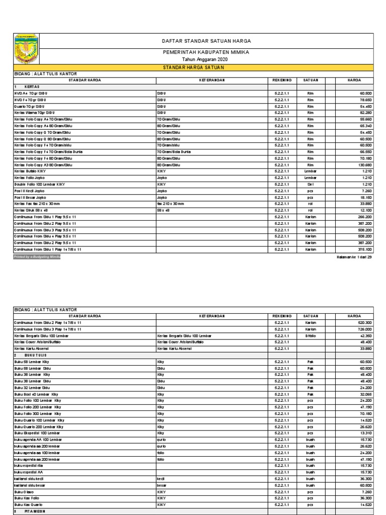 Standar Harga Satuan | PDF | Griya & Taman
