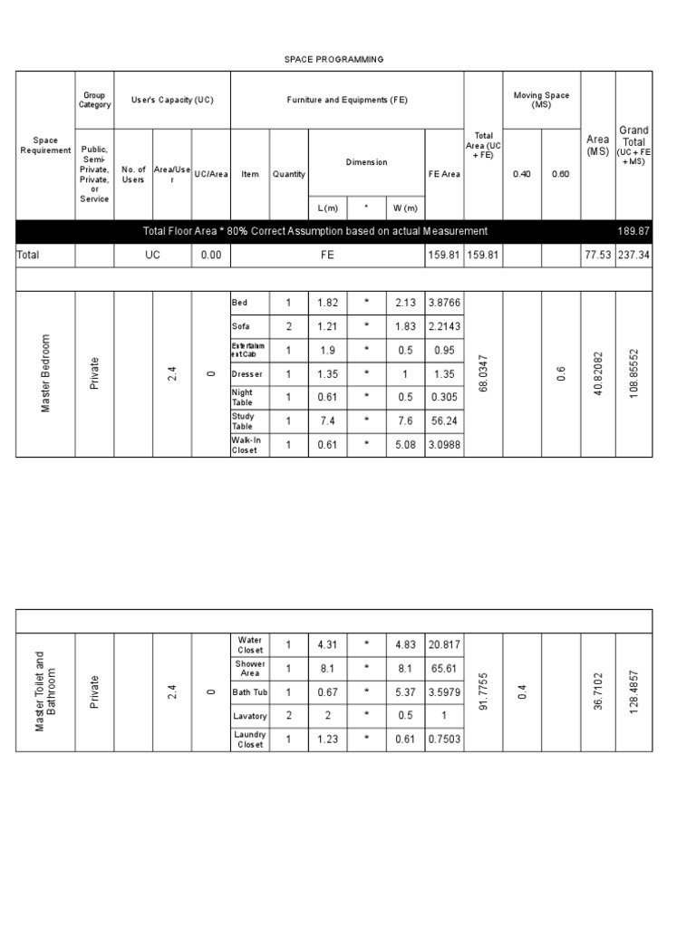 Space Programming | PDF | Interior Design | Sanitation