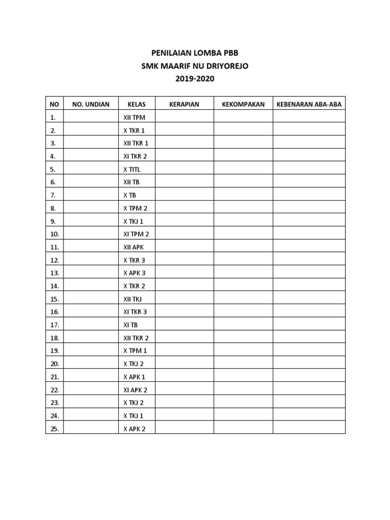 Penilaian Lomba PBB SMK Maarif 2020 | PDF