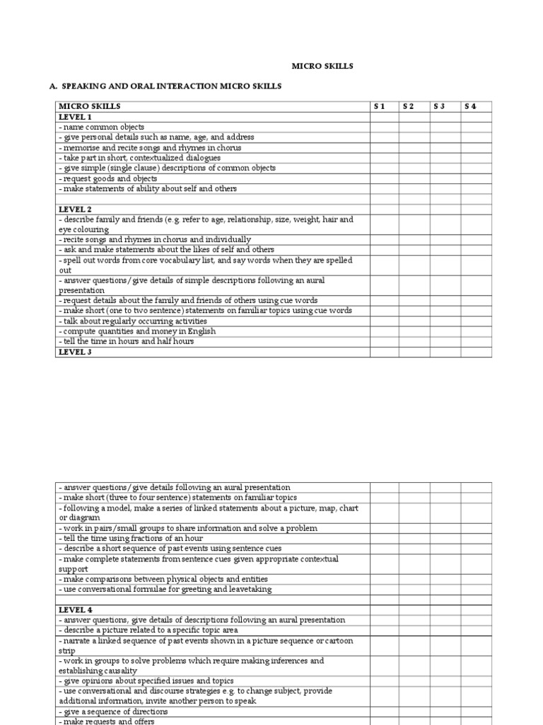 Micro Skills A. Speaking and Oral Interaction Micro Skills Micro Skills ...