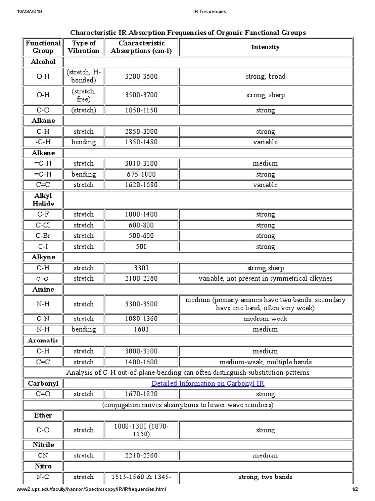 List Good | PDF | Amine | Organic Chemistry