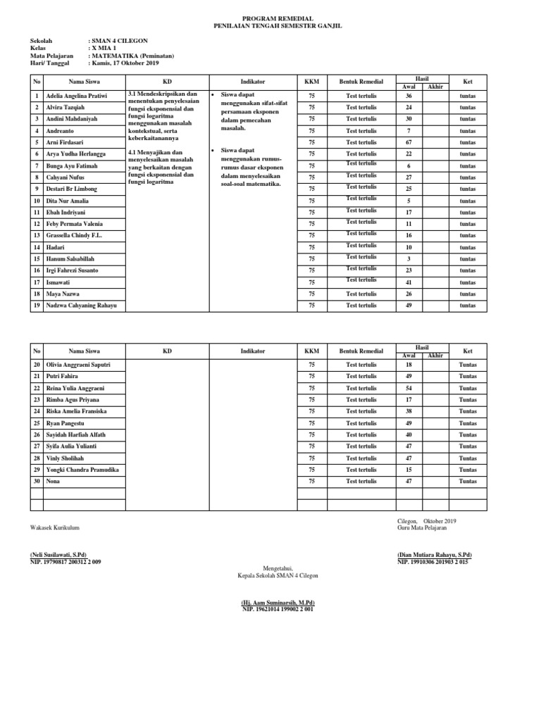 Format Remedial Pts | PDF