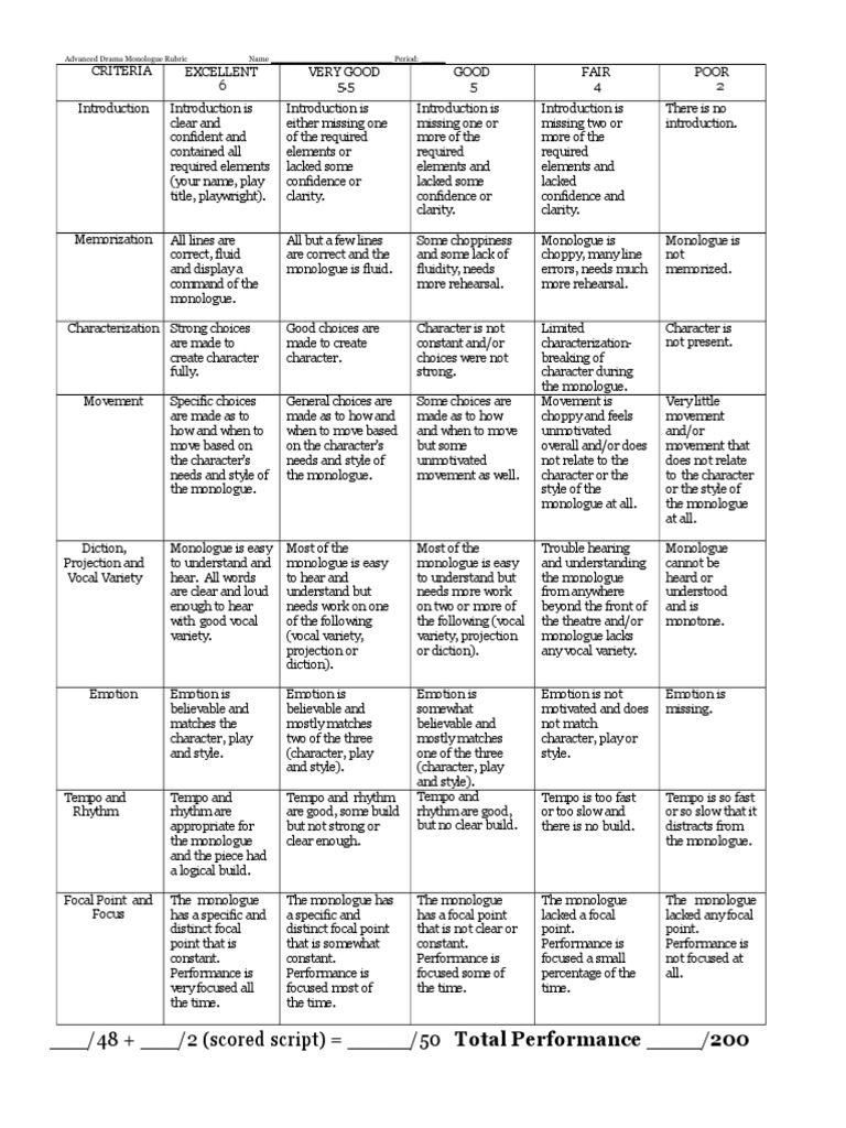 Advanced Drama Monologue Rubric | PDF | Rhythm | Psychology