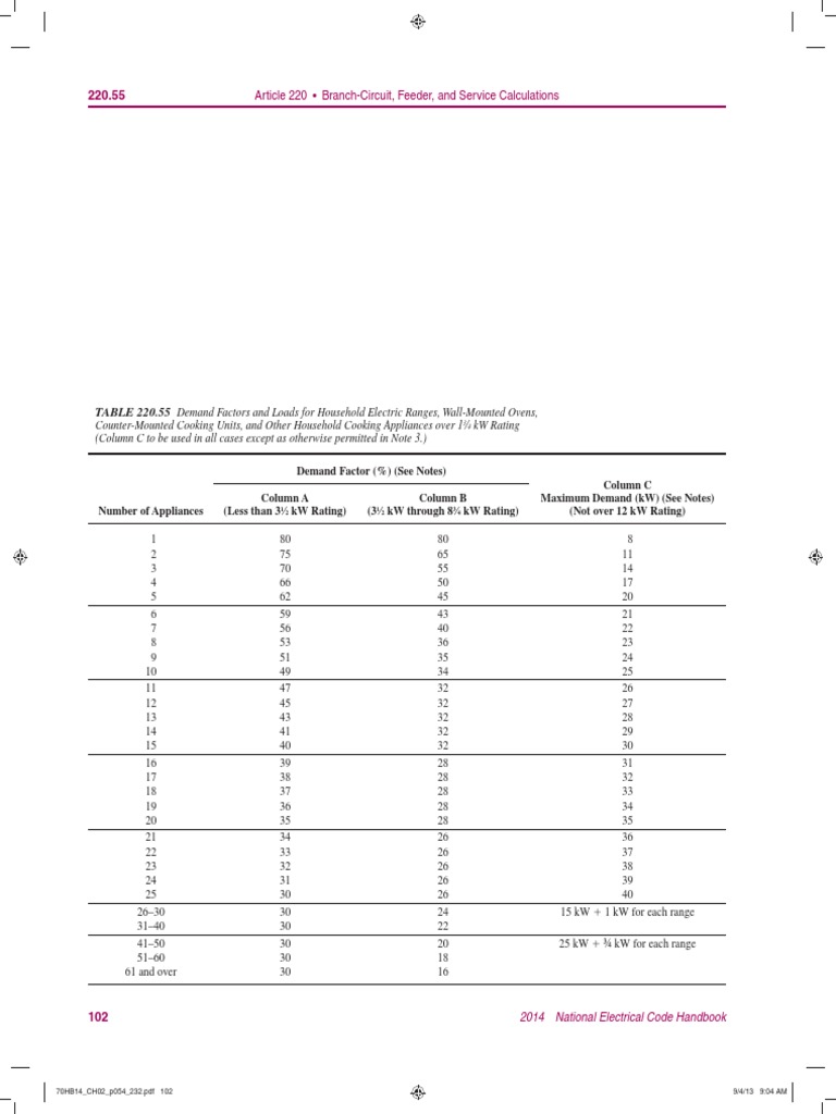 Table-220 55 | Download Free PDF | Watt | Power (Physics)