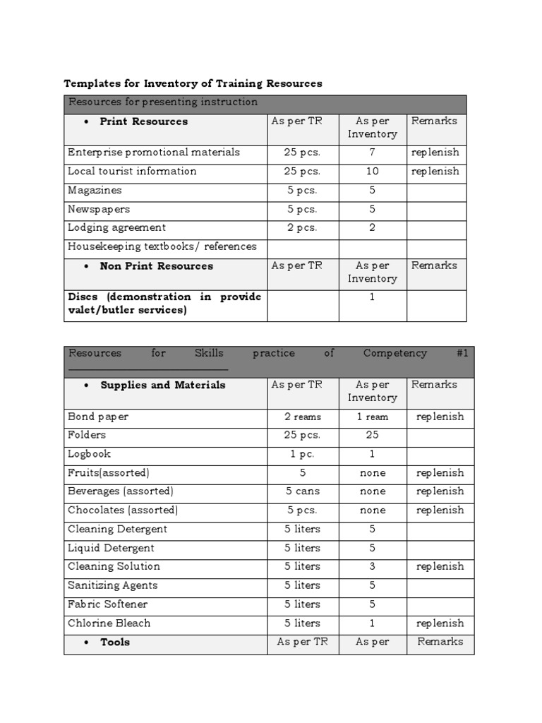 Templates For Inventory of Training Resources | PDF | Housekeeping ...