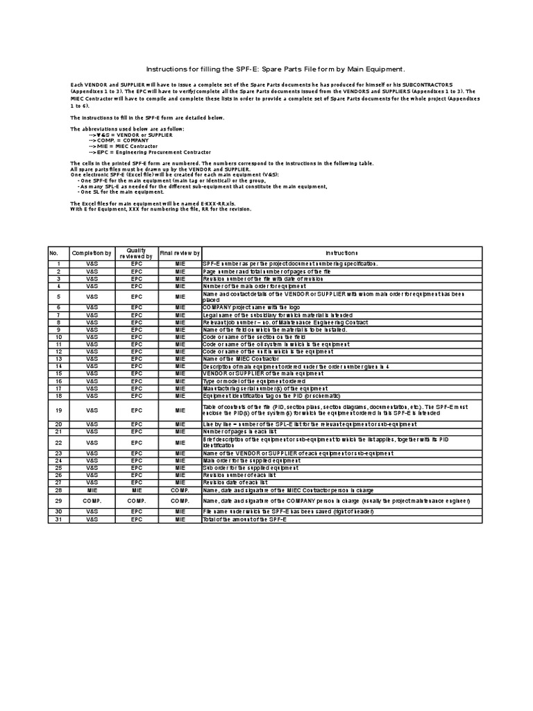 Instructions for Completing the Spare Parts File Form for Main ...