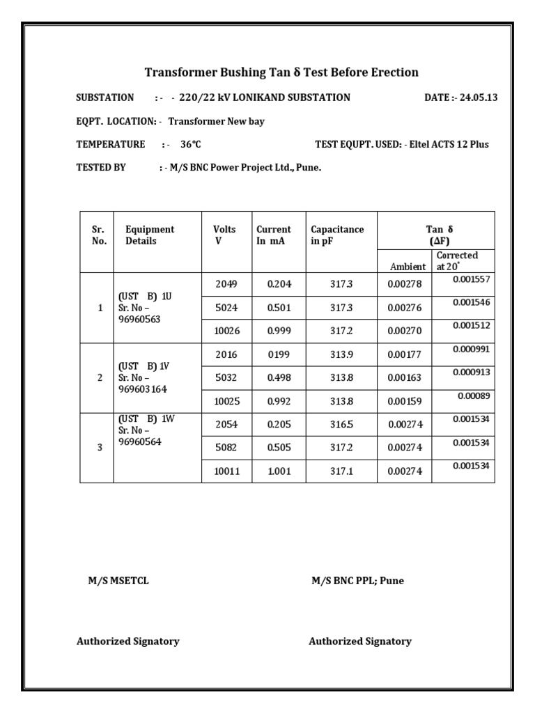 Turret CT &tan Delta Report | PDF | Transformer | Power Engineering