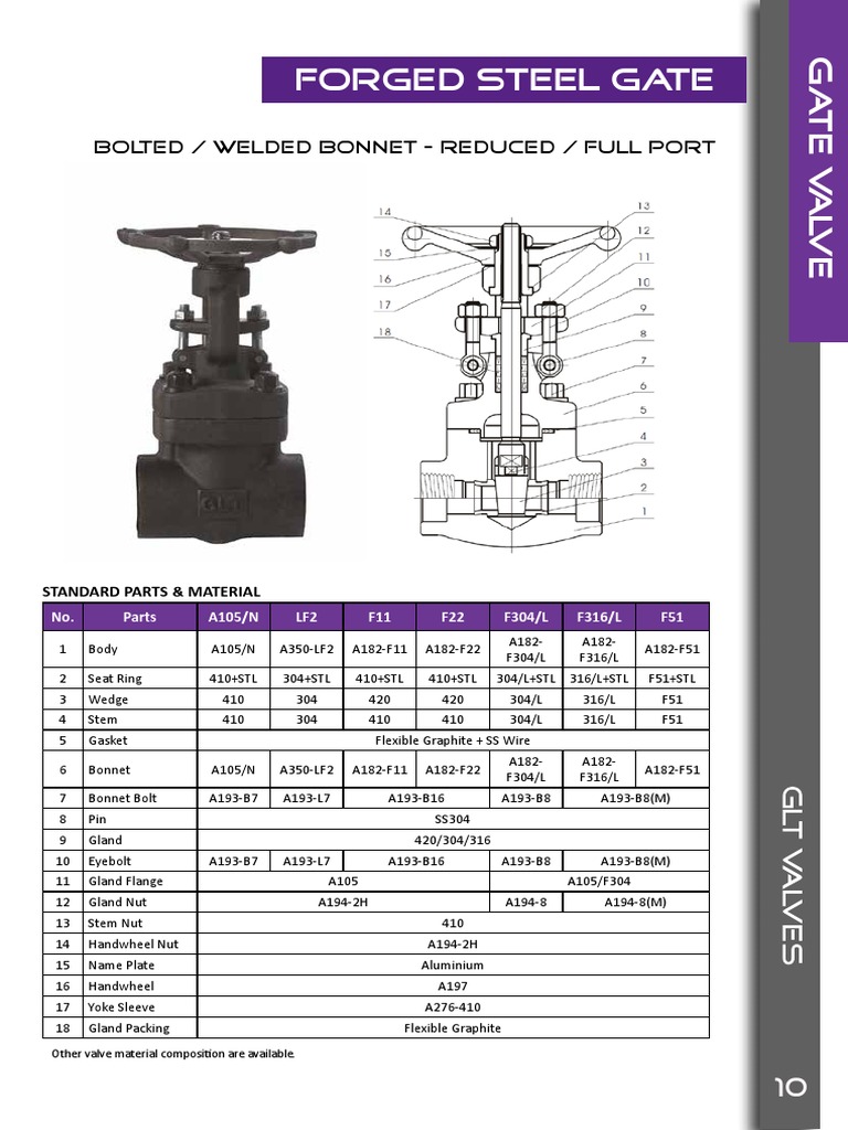 Glt Gate Valve Sw , Npt | Valve | Screw