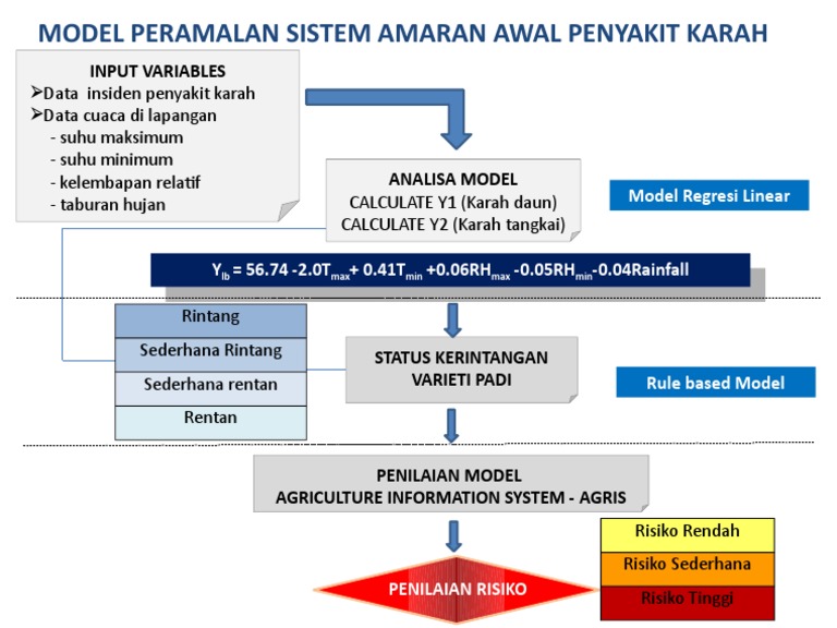 Model Peramalan Penyakit Karah Padi | PDF