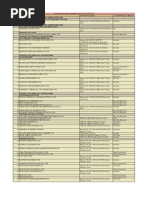 EIL Piping Support Standard PDF | PDF