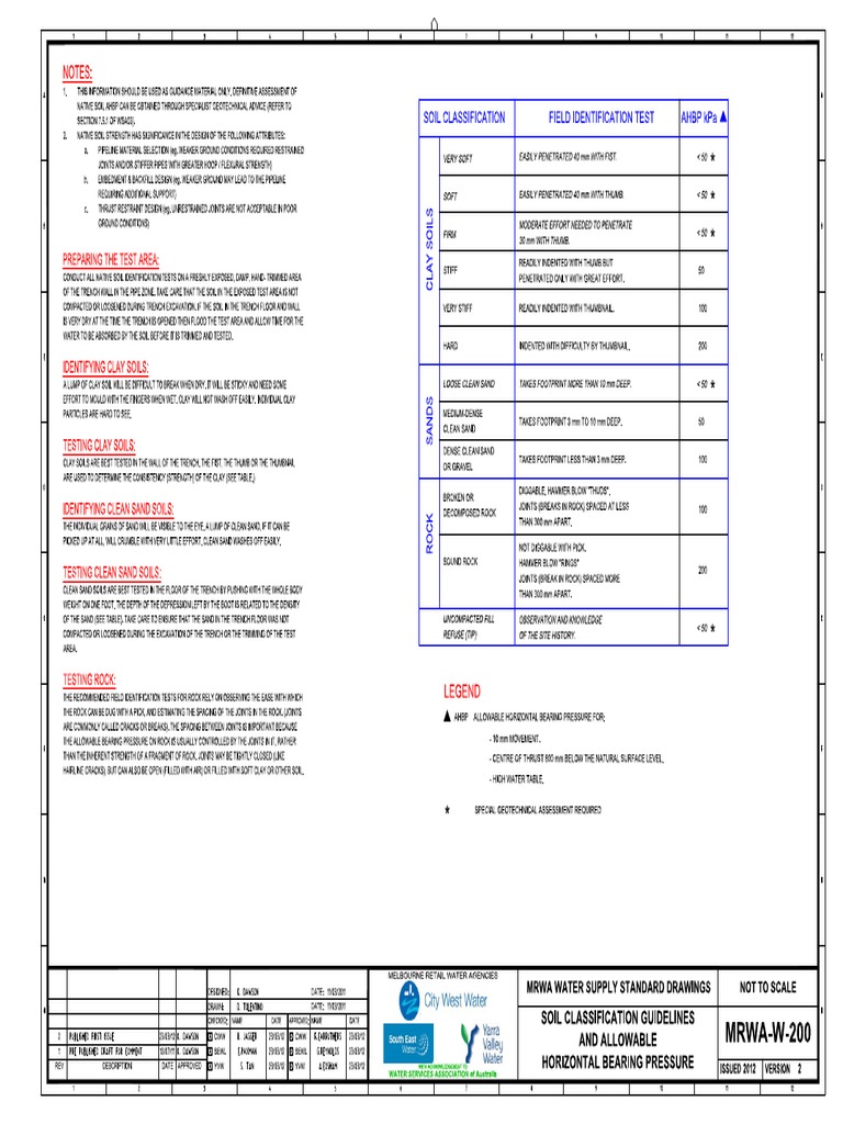 Trafficable areas backfill specifications table | PDF | Road | Road Surface