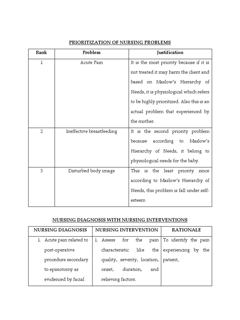 Prioritization of Nursing Problems Rank Problem Justification | PDF ...