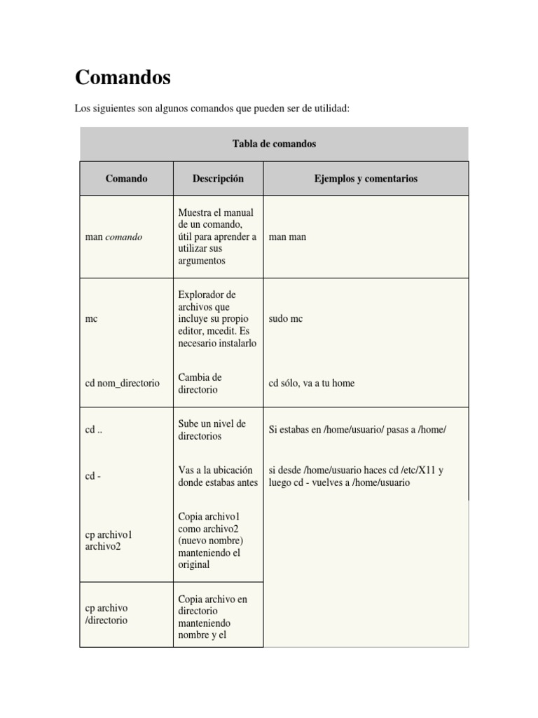 Comandos - Ubuntu | PDF | Archivo de computadora | Protocolo de ...