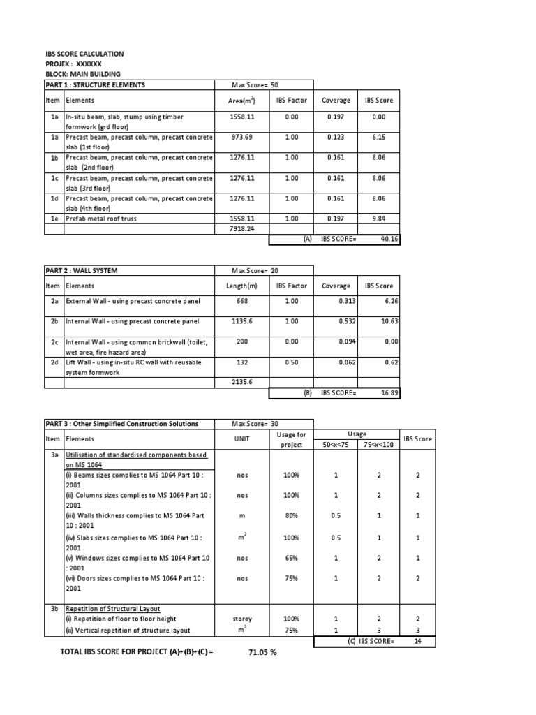 Example Ibs Score | PDF | Precast Concrete | Wall