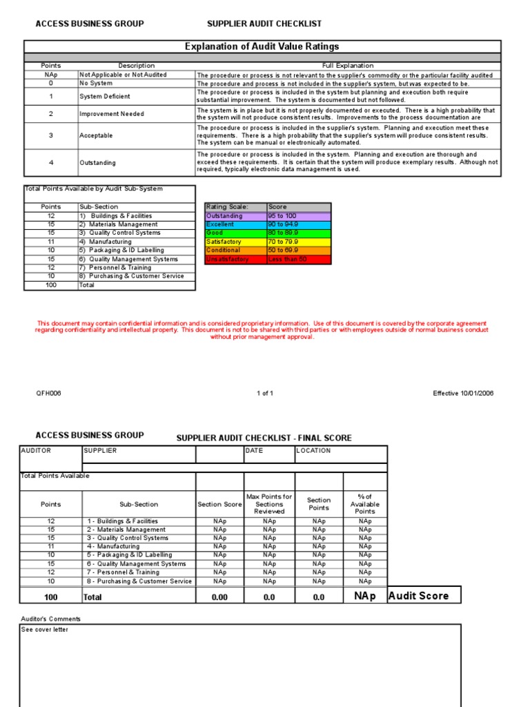 GMP Audit Checklist | PDF | Pest Control | Audit